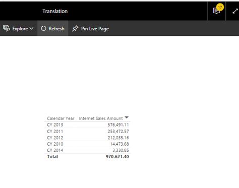 Ssas Md Cube With Translations Microsoft Fabric Community