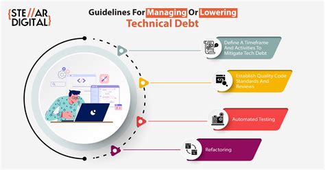 What Is Technical Debt And How To Manage It