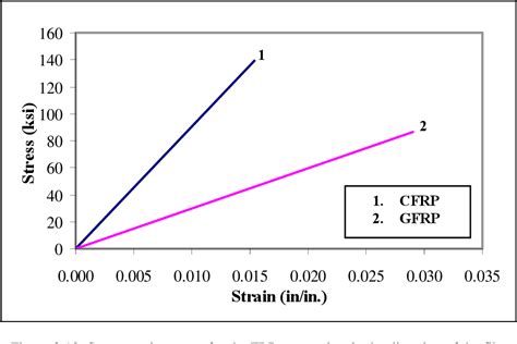 Figure 21 From Finite Element Modeling Of Reinforced Concrete Structures Strengthened With Frp