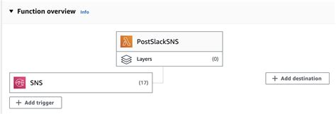 how to create a lambda function that sends cloudwatch alarms to a slack