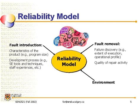 Seng 521 Software Reliability Testing Software Reliability Models
