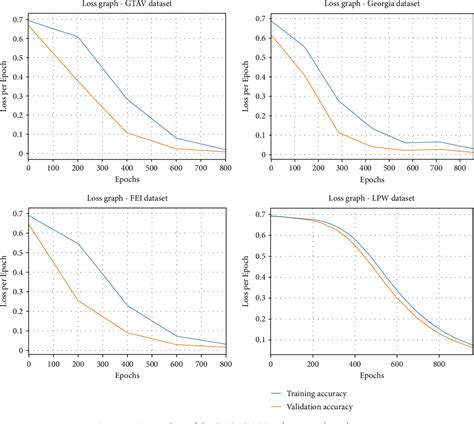 Figure 5 From Capsule Network Based Deep Transfer Learning Model For Face Recognition Semantic