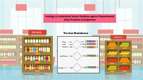 矢量数据库如何塑造生成AI解决方案的未来 小猪AI