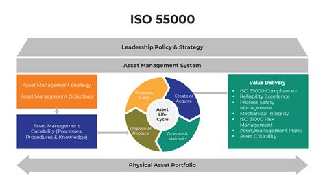 Get Now Iso 55000 Powerpoint Templates And Canva Slides