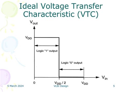 Inverters Vlsi Design Powerpoint Presentation Ppt