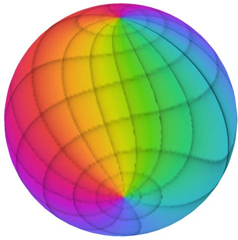 Riemannspherecomplexplot Wolfram Function Repository