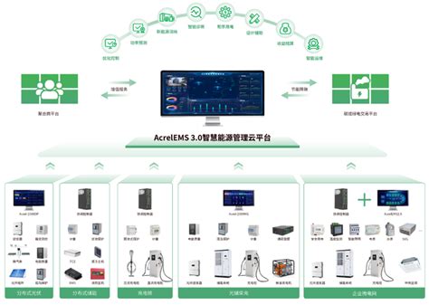多源异构数据融合与动态优化：ems3 0破解江苏微电网 源 网 荷 储 协同控制难题 知乎