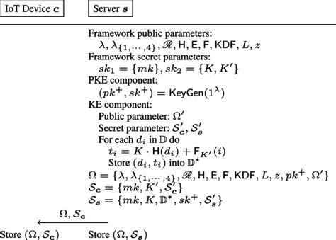 Initialisation Phase Of Our Proposed Modular Framework Download