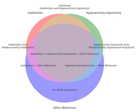 Recognising And Supporting Different Types Of Adhd In The Classroom