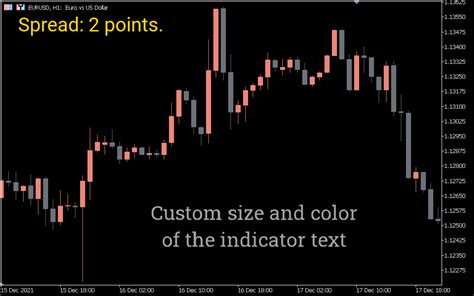 Pivot Indicator For MT Download FREE IndicatorsPot