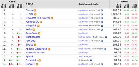 Mariadb Vs Mysql Key Differences Which One To Use