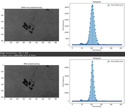 Github Aajinkya1203 Oil Spill Classification Image Segmentation Techniques Used For Oil Spill