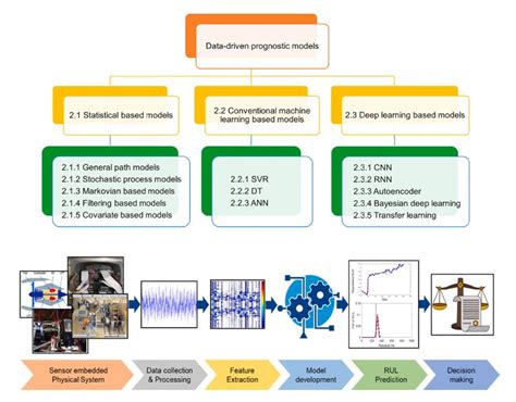 Engr Hamed Kukandi Posted On Linkedin