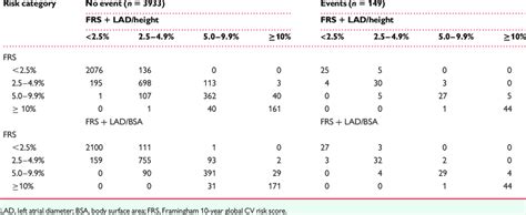 Reclassification Table Absolute Number Of Participants Classified In