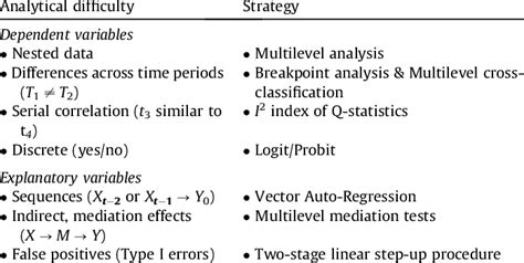 Statistical Discourse Analysis Download Table