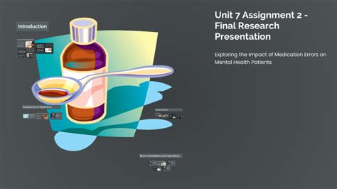 Unit 7 Assignment 2 Final Research Presentation By Winter Crosby On Prezi