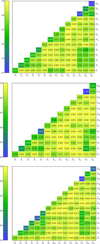 Spatio Temporal Evolution And Driving Factors Of New Urbanization In