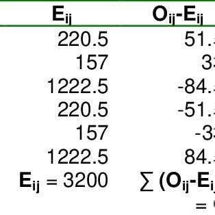 Chi Square Summary Table For GRI By Sex Download Table