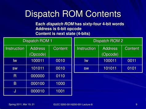 Ppt Elec 5200 001 6200 001 Computer Architecture And Design Spring 2012 Microprogramming
