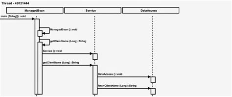 Sequence Diagram For Automatic Timetable Generation Sequence