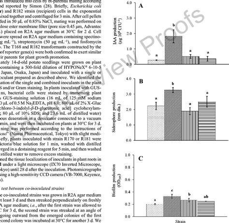 Biochemical Activities Of Four Plant Growth Promoting Bacteria Pgpb