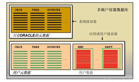 oracle ocp多租户之容器数据库 cdb 和可插拔数据库 pdb pdb 插入 csdn博客