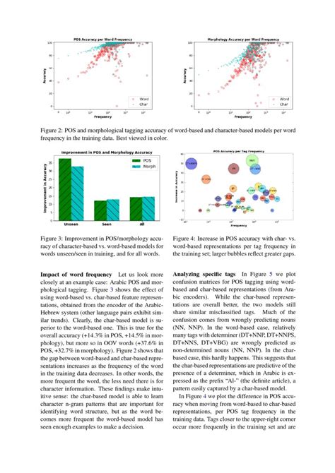 what do neural machine translation models learn about morphology deepai
