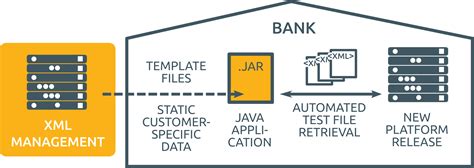 Automated Test File Generation Creating Messages For Comprehensive Testing In An Instant