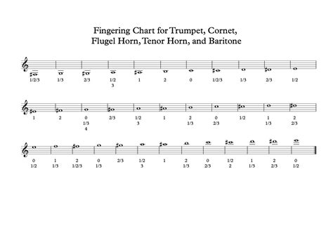 Baritone Tc Fingering Chart Interactive Chart Tools