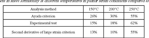 Table 1 From Numerical And Experimental Investigation Of Forming Limit Diagrams Of 6063 Aluminum