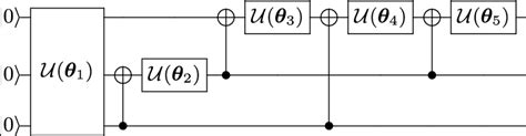The Quantum Circuit Obtained Using Ibm Qiskits Isometry Function For