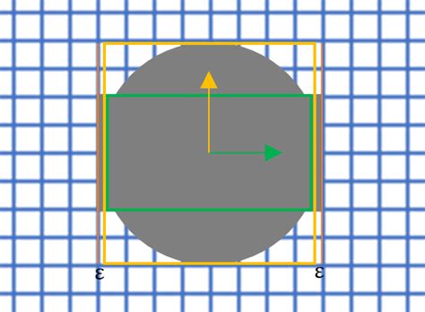 mg metric geometry planar convex region maximizing the difference in orientation between its