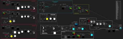 Art That Moves Creating Animated Materials With Shader Graph
