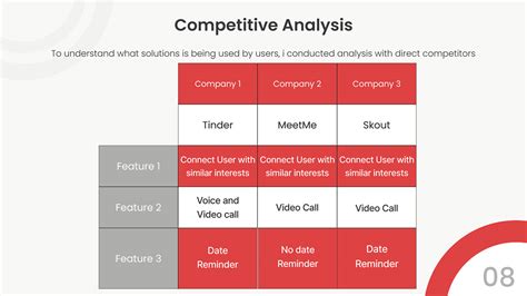 UX Case Study Dating App Behance