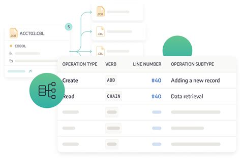 Averisource Discover Averisource