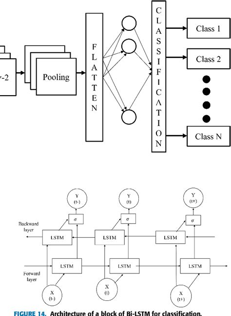 Figure 14 From Recent Trends In Eeg Based Motor Imagery Signal Analysis And Recognition A