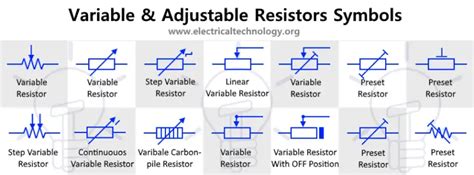 Resistor Symbols Variable Adjustable Special Resistors Symbols