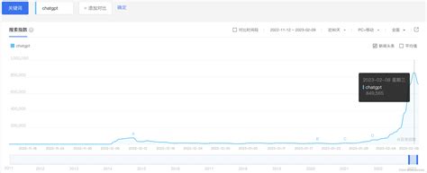 12款开源数据资产元数据管理平台选型分析（三）开源数据资产元数据管理平台选型对比 Csdn博客