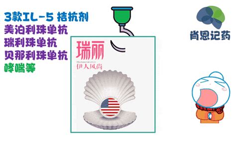 如何记住所有fda已上市生物药？ Reslizumab瑞利珠单抗、benralizumab贝那利珠单抗 及3款il 5拮抗剂 知乎