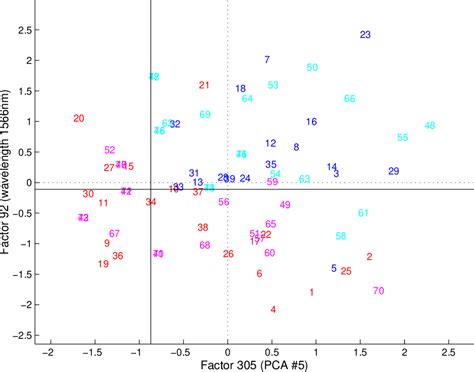 Figure 2 From Bayesian Analysis Of Binary Prediction Tree Models For Retrospectively Sampled
