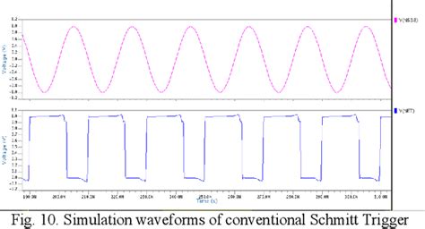 Figure 10 From Design Of Low Power Cmos Based Schmitt Trigger In 180nm