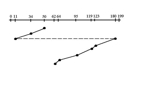 disk scheduling algorithms