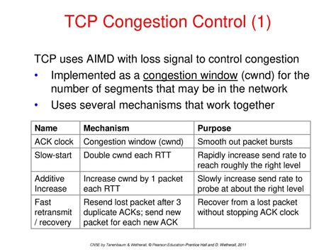 Transport Layer Chapter 6 Ppt Download