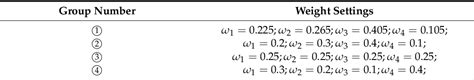 Table 4 From An Improved Weighted And Location Based Clustering Scheme For Flying Ad Hoc