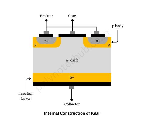 Igbt Transistor Or Insulated Gate Bipolar Transistor New Topic 2025