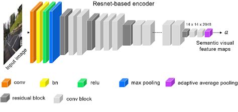 new image captioning encoder via semantic visual feature matching for