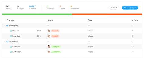 Comment On UI Changes