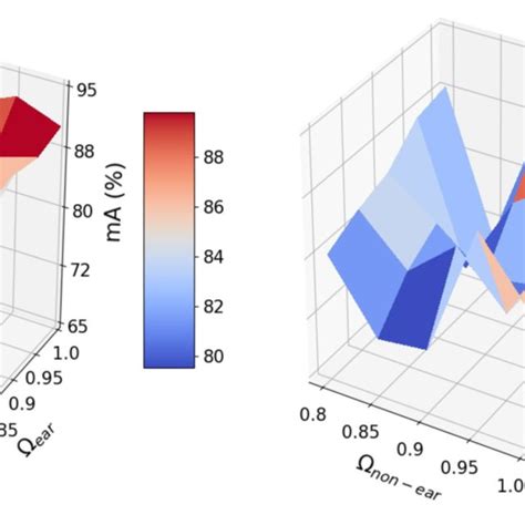 Pattern Net Architecture For Segmentation Of A Point Cloud Of Wheat