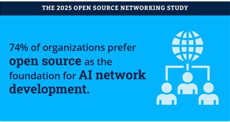 Unlocking The Future How Ai And Open Source Are Powering The Next Generation Of Networks Lf