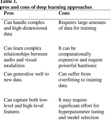 table 1 from an overview of audio visual source separation using deep